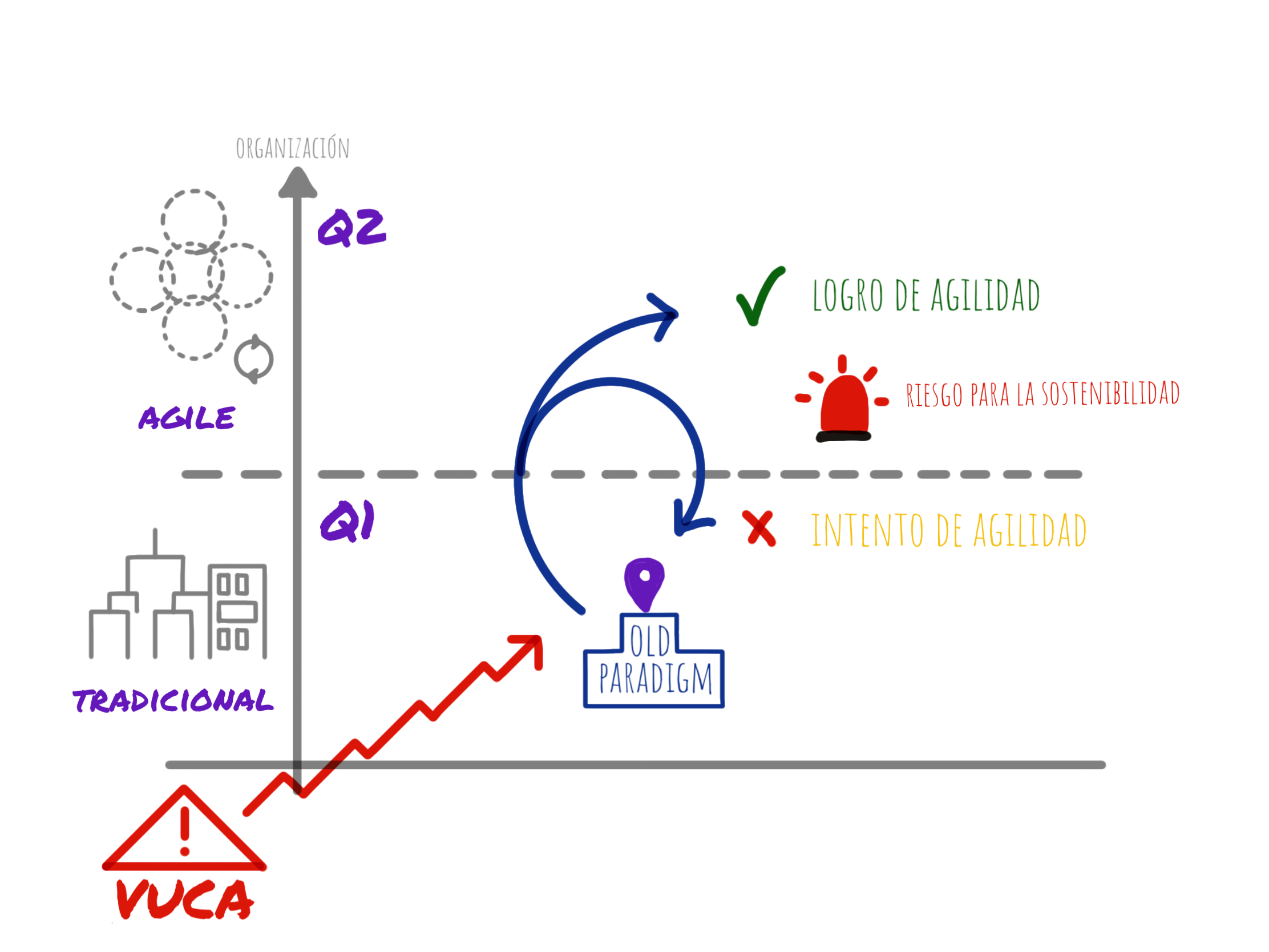 Agile pide más conciencia – Mindfulness & Agile